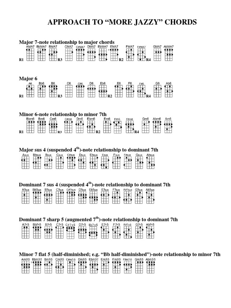 Fancy Chords PDF | PDF | Chord (Music) | Musical Compositions