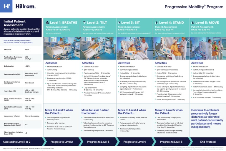 APR140306 EN EMEA R1 - PMP Protocol - 60x90cmLAND - Poster LR PDF | PDF ...