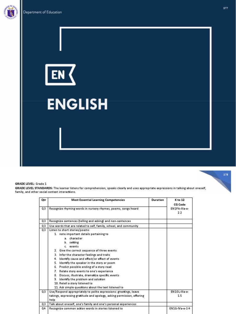 MELCs ENGLISH | Download Free PDF | Verb | Noun