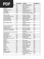 Europe... 3 Letter City Codes | PDF | Naming Conventions | Encodings