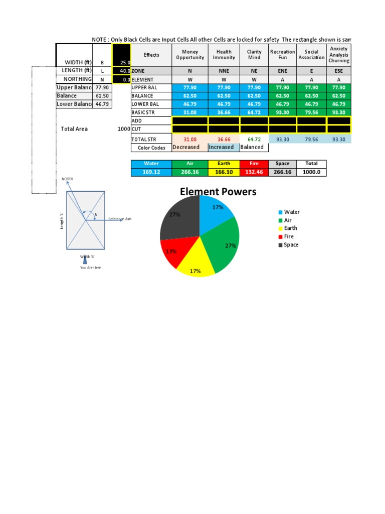 Element Powers: Zone N NNE NE ENE E ESE | PDF | Elementary Geometry ...