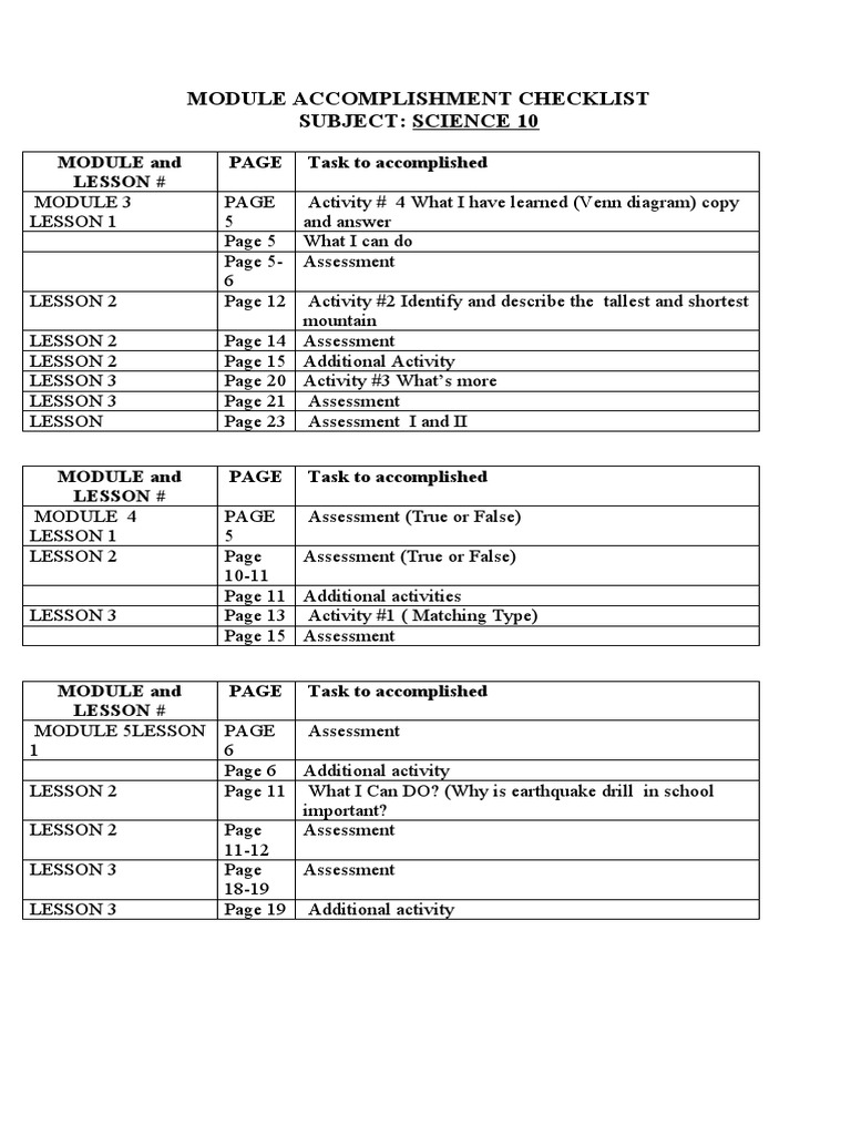 Module Accomplishment Checklist | PDF