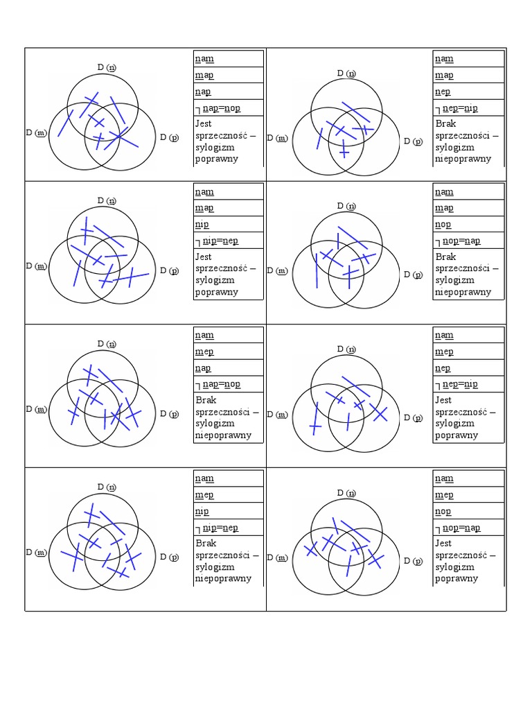 Diagramy Venna PDF | PDF