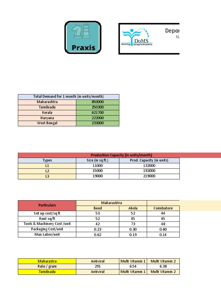 Monthly Production Capacity Overview | PDF
