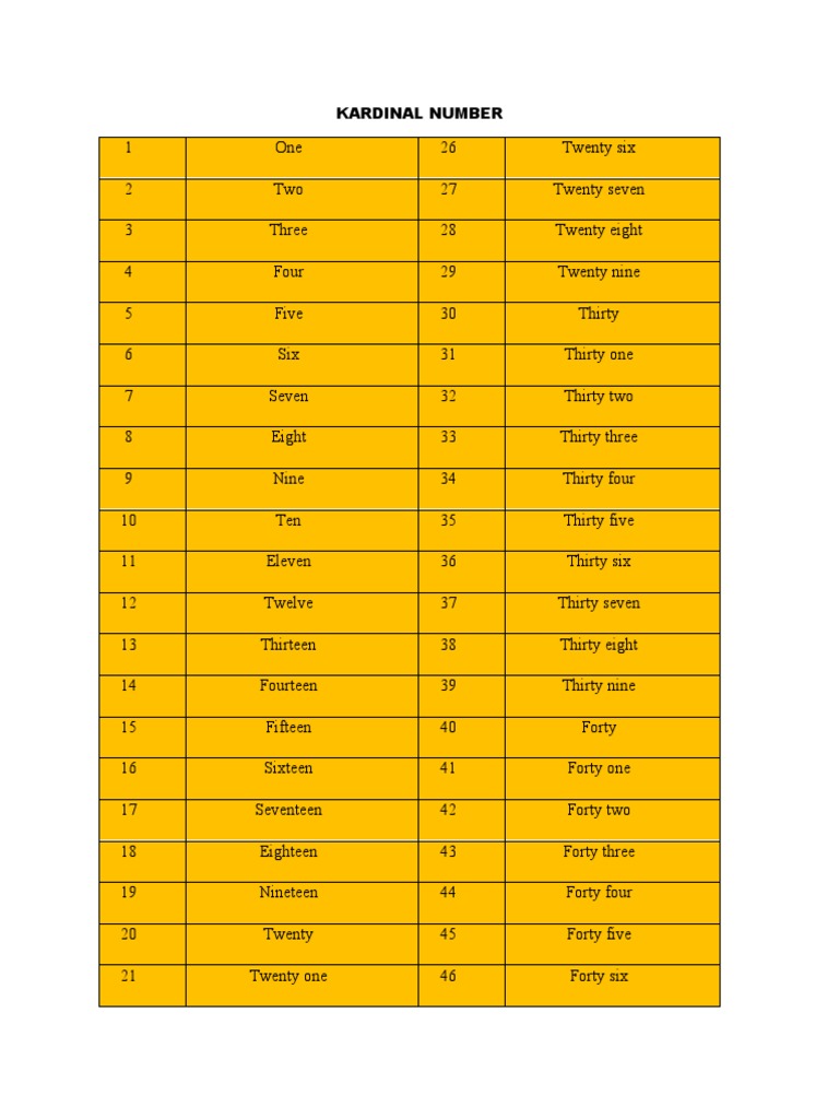 Kardinal Number | PDF | Sports