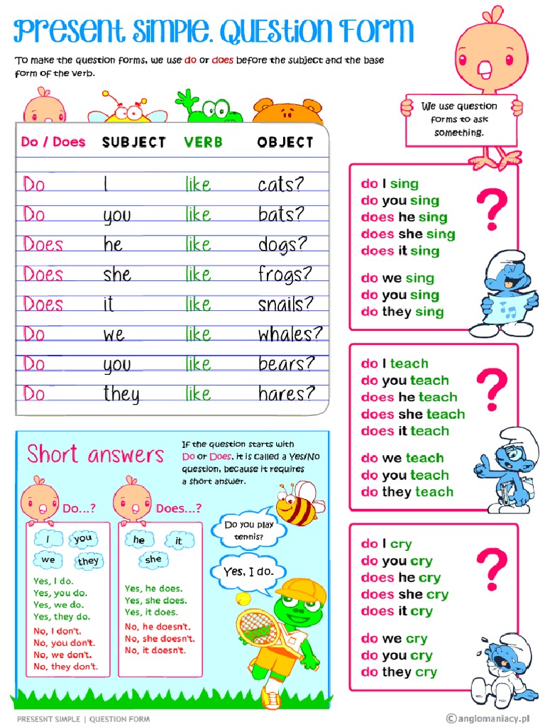 Grammar Posters Present Simple Question Form | PDF