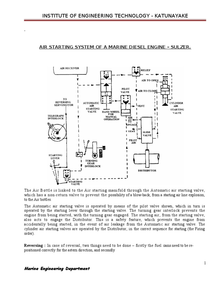 Air Starting Systems | Engines | Transmission (Mechanics)