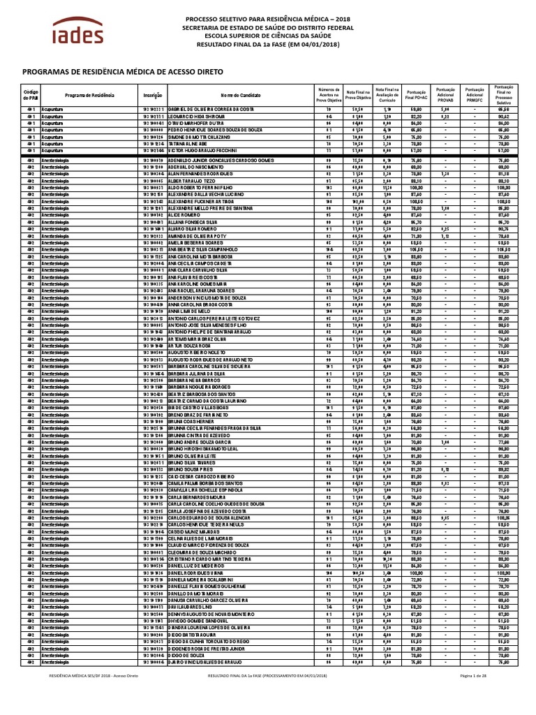 RS FN PS 183 RM SESDF A 01 AcessoDireto | PDF | Remédio | Medicina Clínica