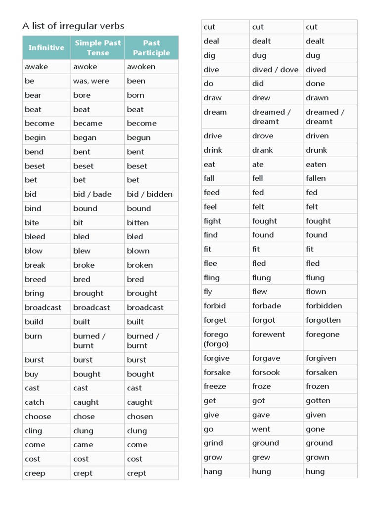 Irregular verbs list cut short | PDF | Morphology | Semantic Units