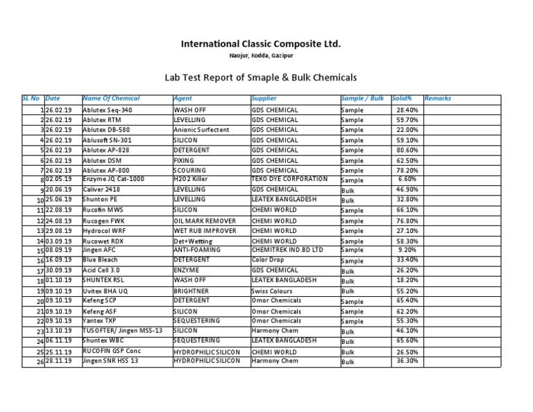 Lab Test Report of Smaple & Bulk Chemicals: International Classic ...