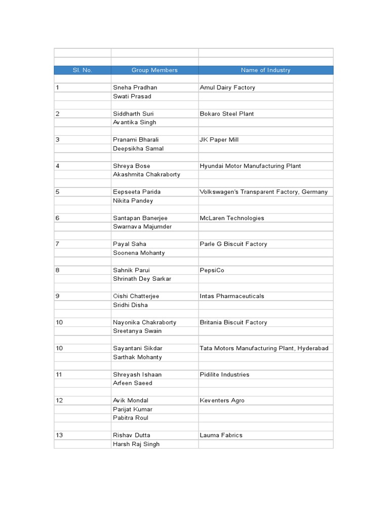 Industrial Group Projects Overview | PDF