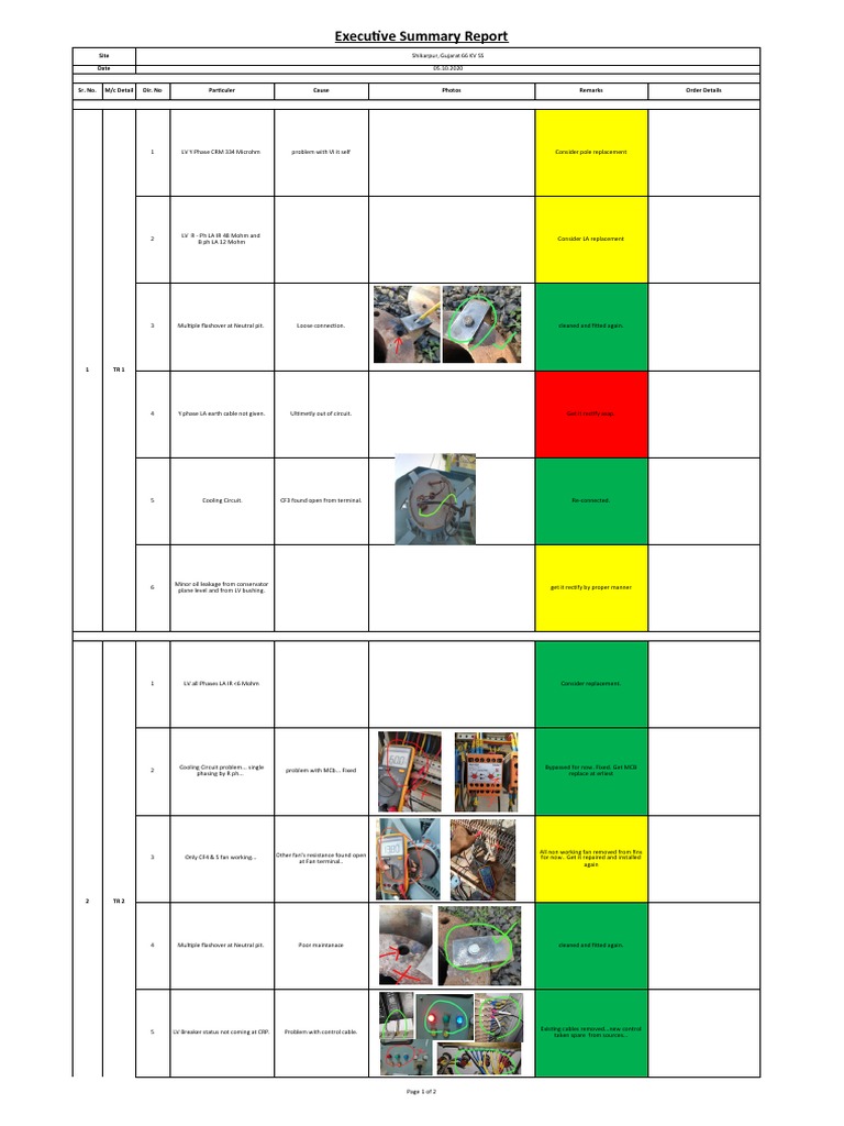 C-Summary Report-66 KV Shikarpur PSS-Gujarat-2020-21 | PDF | Electrical ...
