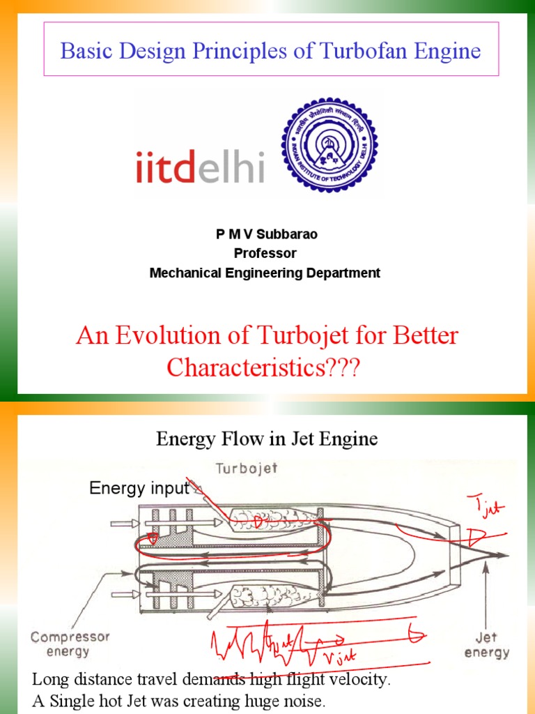 Basic Design Principles of Turbofan Engine: An Evolution of Turbojet ...