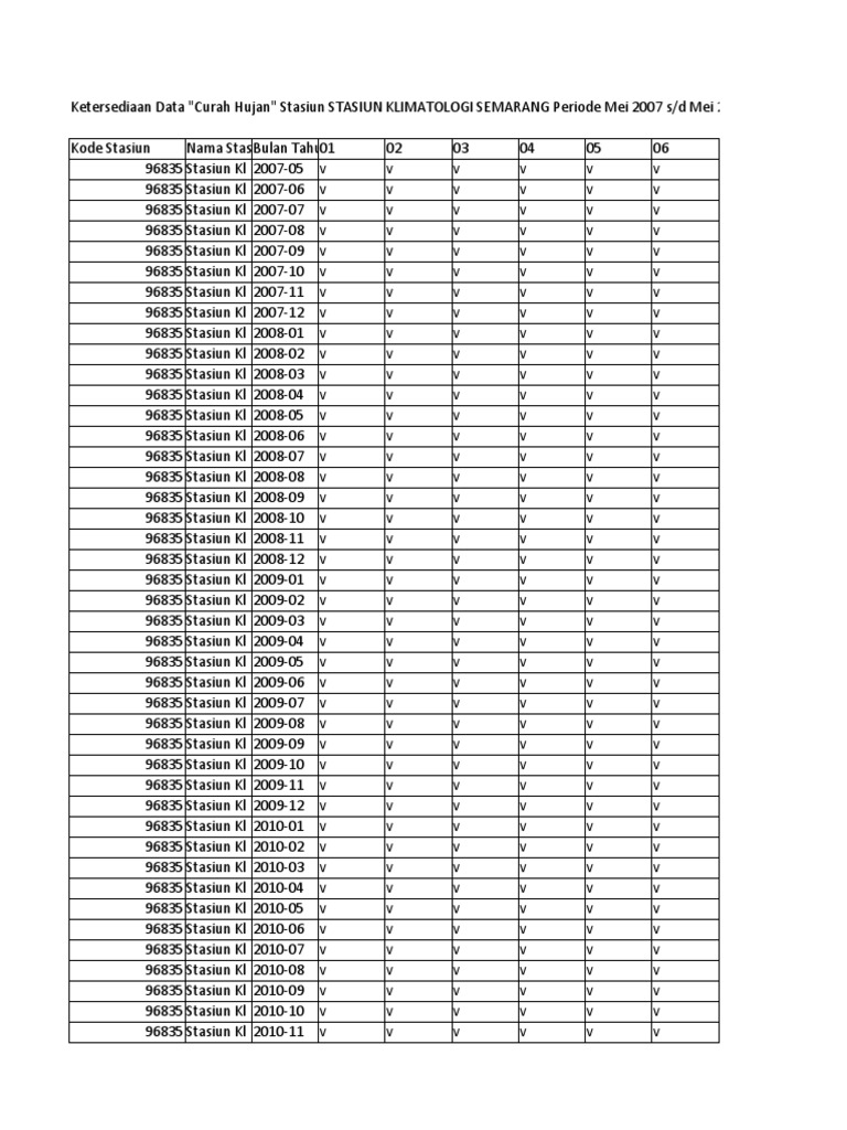 Ketersediaan Data Table | PDF