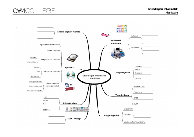 Grundlagen Informatik - Hardware - MindMap PDF | PDF
