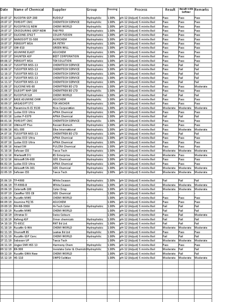 Silicone Chemical Compatibility Results | PDF | Molecular Physics ...