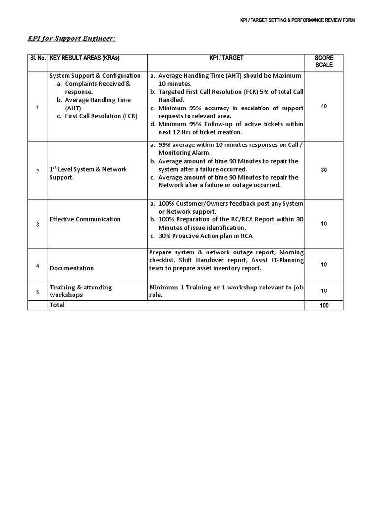 KPI For Support Engineer:: Sl. No. Key Result Areas (Kras) Kpi / Target ...