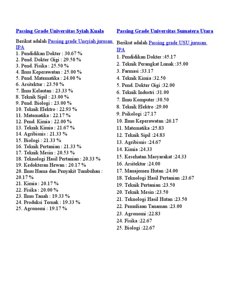 Passing Grade Universitas Syiah Kuala | PDF