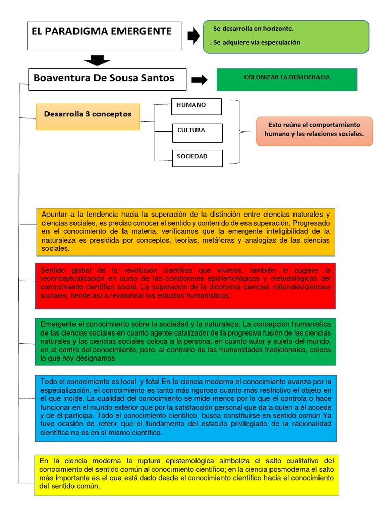 Paradigma Emergente - Mario Chara Zapana PDF | PDF | Ciencias sociales ...