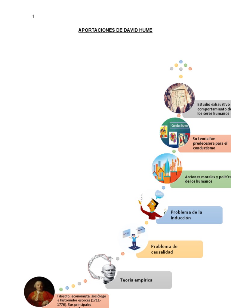 Aportaciones de David Hume | PDF
