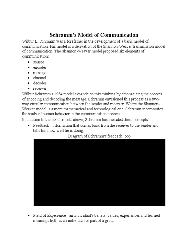 Schramm's Interactive Communication Model | PDF | Communication ...