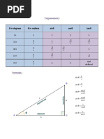 Trig Cheat Sheet | PDF | Trigonometric Functions | Sine