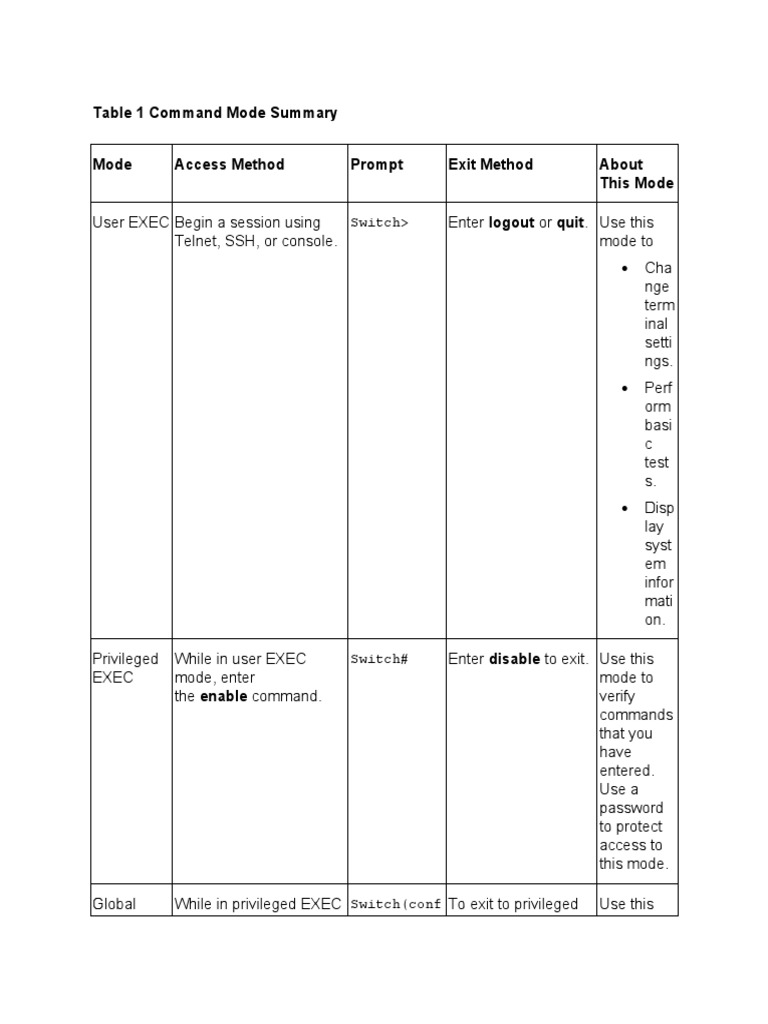 Table 1 Command Mode Summary Guide | PDF | Secure Shell | Command Line ...