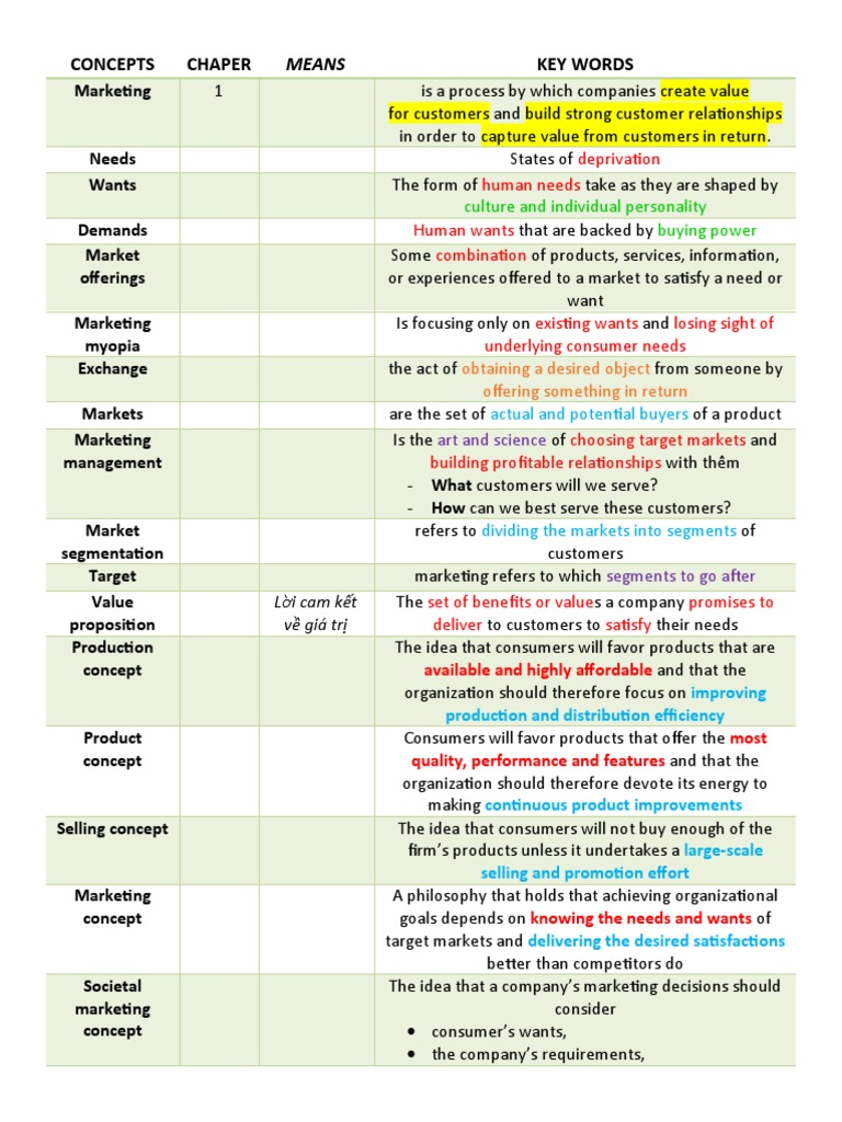 Concepts Chaper Key Words: Means | PDF | Customer | Marketing