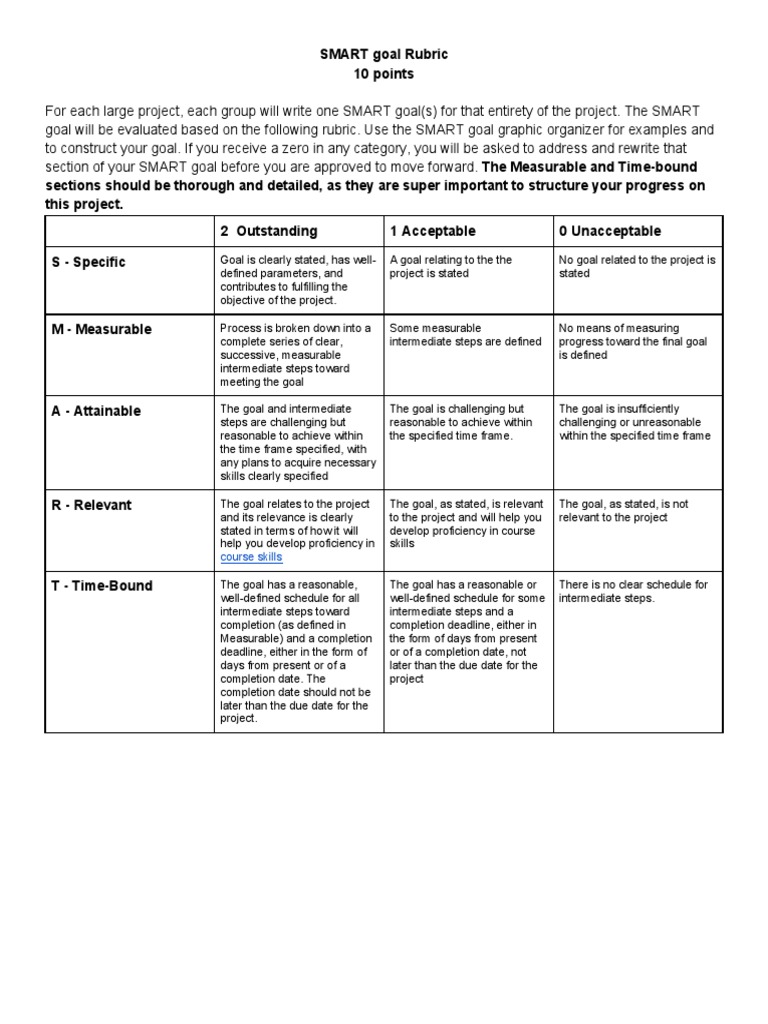 Smart Goal Rubric - Virtual | PDF | Goal | Rubric (Academic)