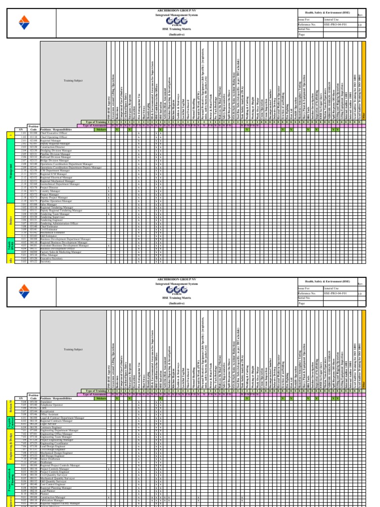 Archirodon Group NV Integrated Management System Form HSE Training ...