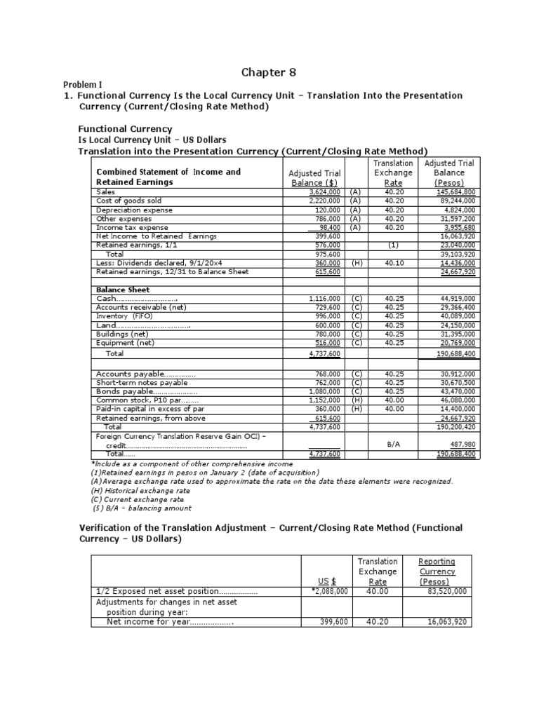 Dayag 2023 Foreign Currency Solutions | PDF | Retained Earnings | Debits And Credits