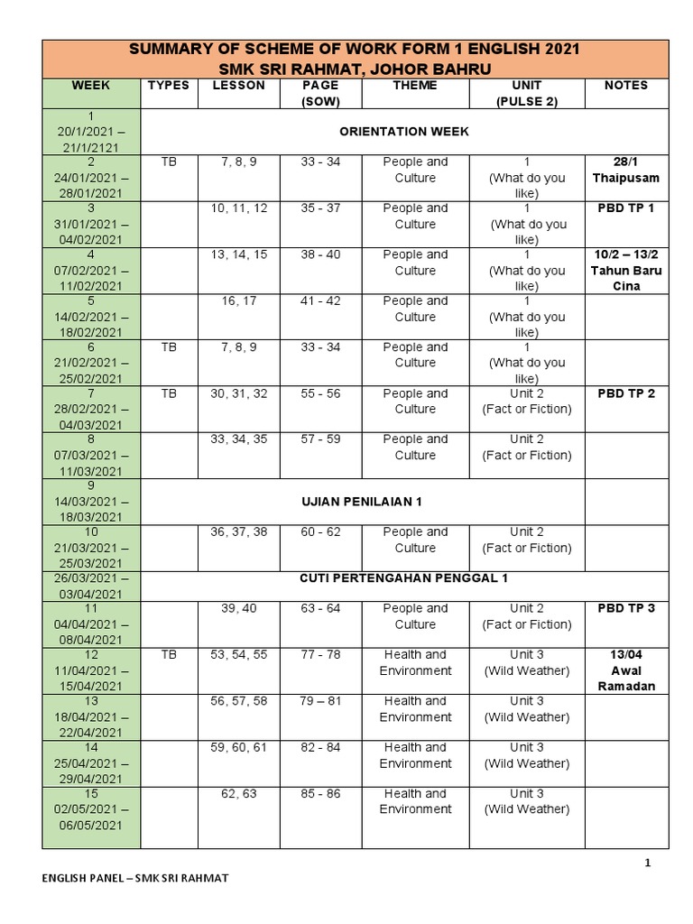 Summary of Scheme of Work Form 1 English 2021 SMK Sri Rahmat, Johor ...