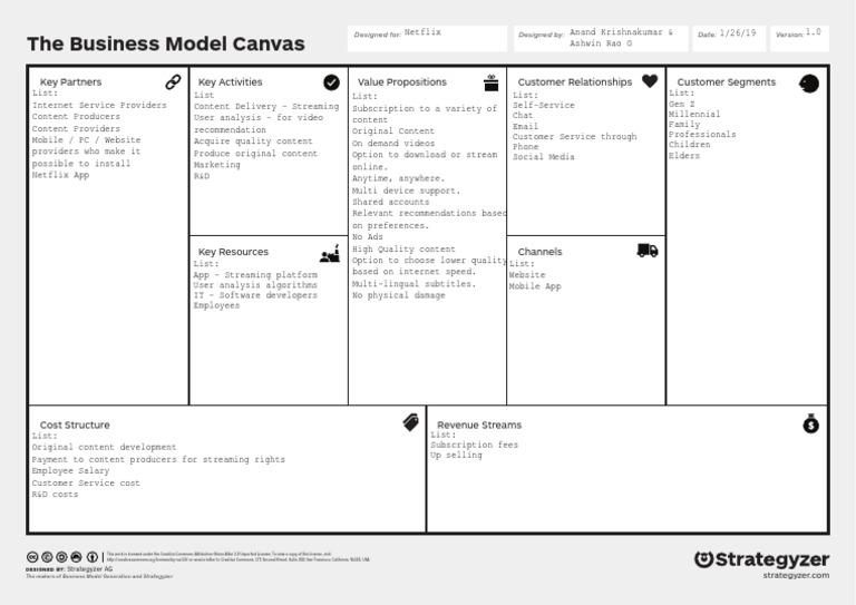 The Business Model Canvas: Customer Segments Value Propositions Key ...