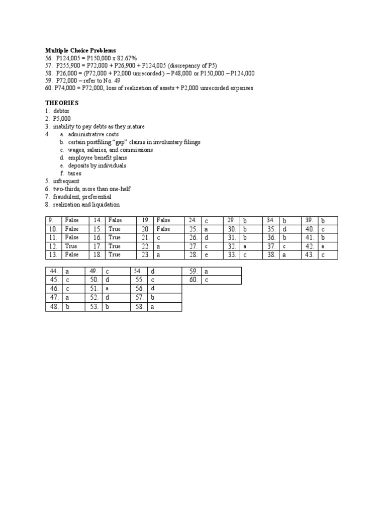Accounting Exam Practice | PDF
