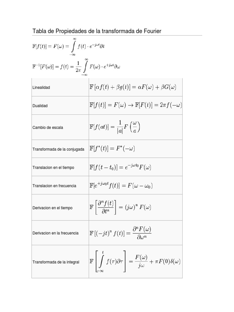 Tabla de Propiedades de La Transformada de Fourier | PDF | Funciones y mapeos | Relaciones ...