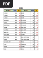 Philflex Wire Price List 2025 | PDF