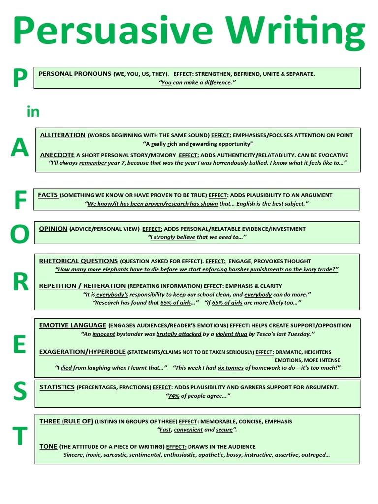 Persuasive Writing - A Forest | PDF | Psychological Concepts | Cognition