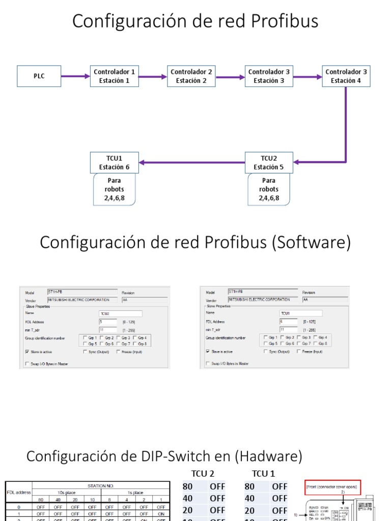 Diagrama Profibus | PDF