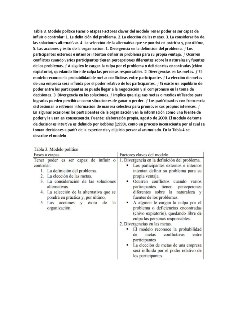 Modelo Toma de Decisiones-Modelo Politico | PDF