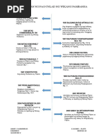 Timeline NG Kasaysayan NG Wikang 20231008 112137 0000 | PDF