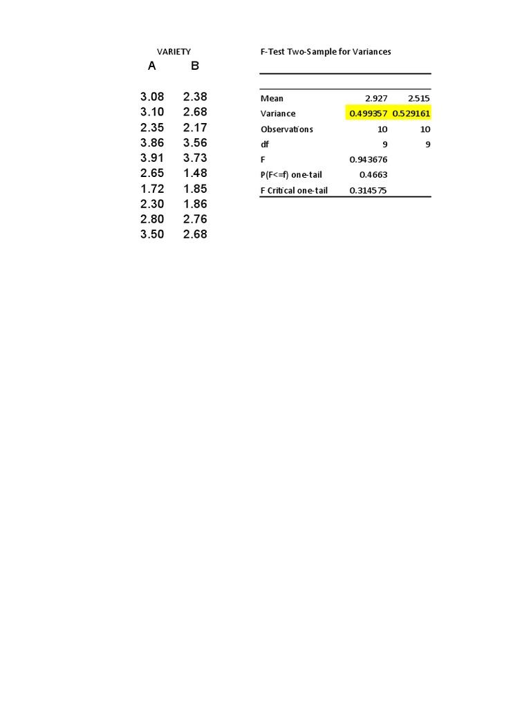 Variety F-Test Two-Sample For Variances | PDF | Student's T Test ...