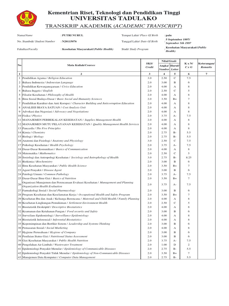 Universitas Tadulako: Transkrip Akademik (Academic Transcript) | PDF ...