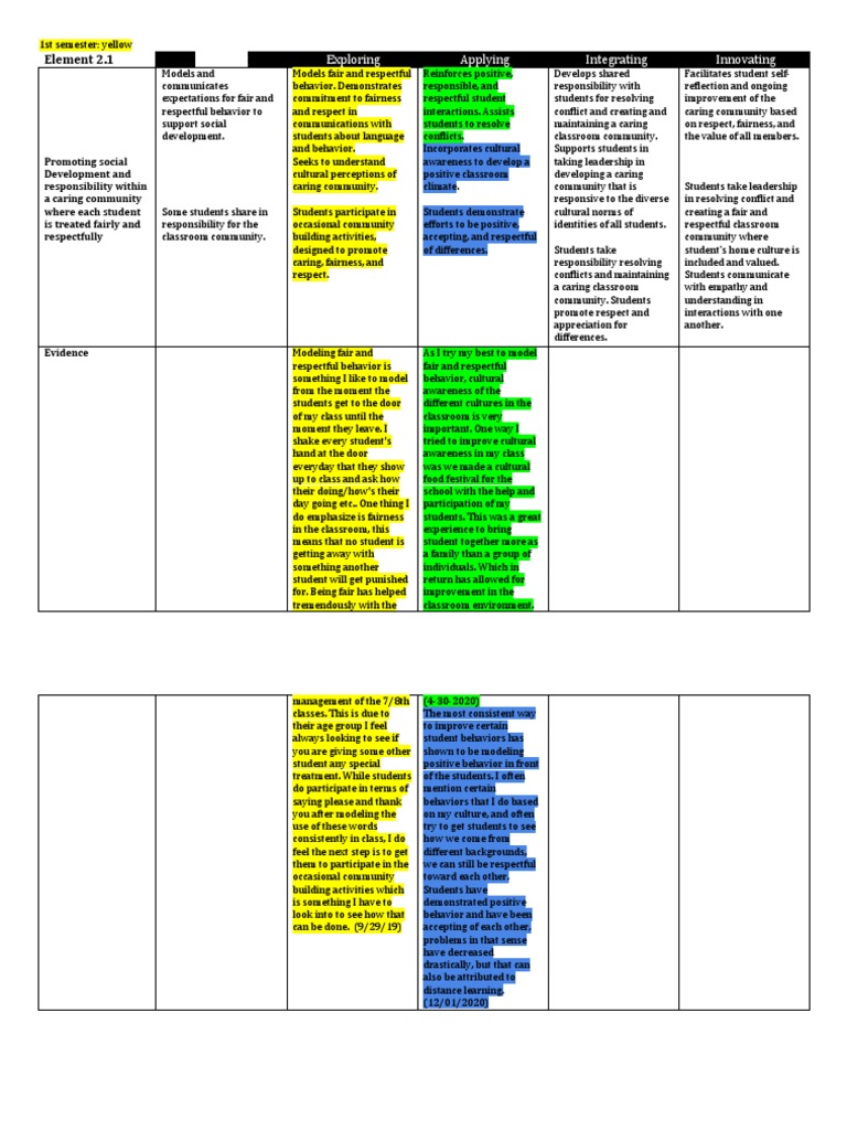 CSTP 2 Farhat 12 01 2020 | PDF | Learning | Behavioural Sciences