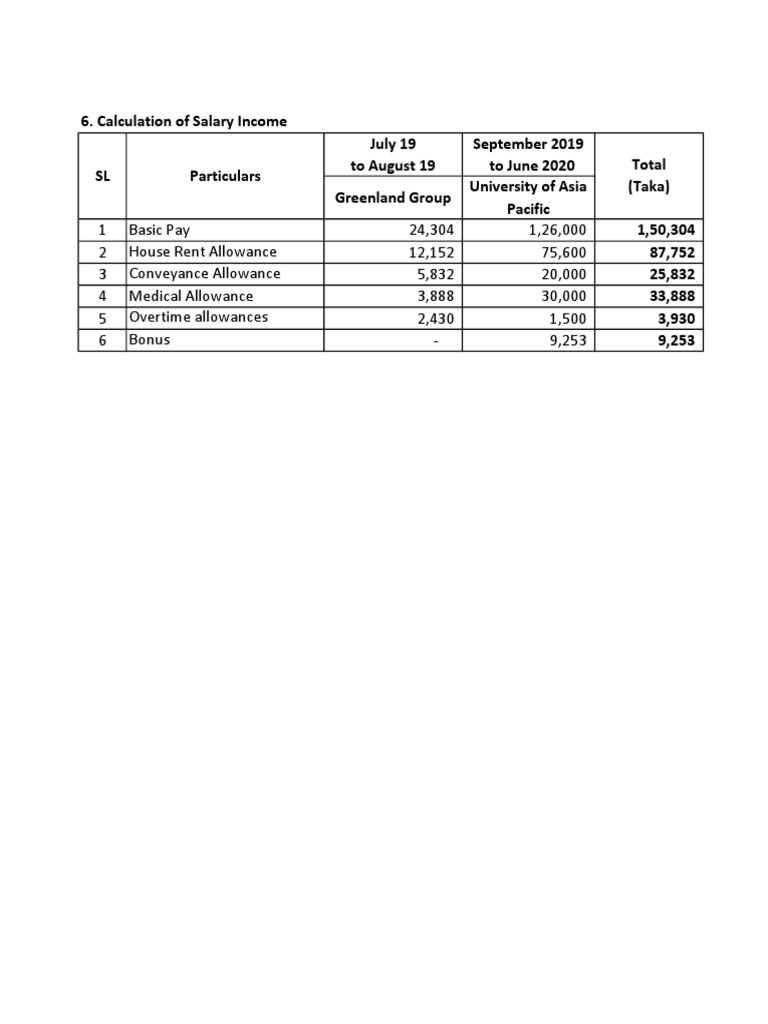 Calculation of Salary Income PDF | PDF