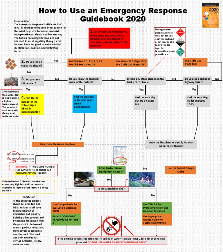 Emergency Response Guidebook 2020 QRC (Autosaved) | PDF | Prevention ...