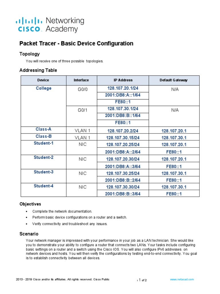 10 4 3 Packet Tracer Basic Device Configuration Pdf I Pv6