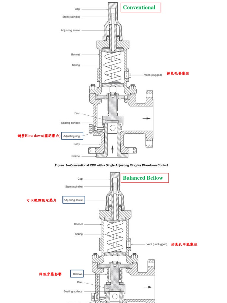 Safety Valve Design and Calculations | PDF | Continuum Mechanics ...