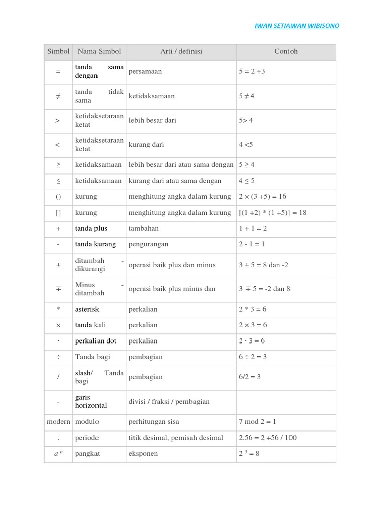 Simbol - Simbol Dalam Matematika | PDF