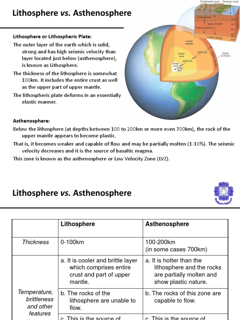 Lithosphere vs. Asthenosphere: Lithosphere or Lithospheric Plate | PDF ...