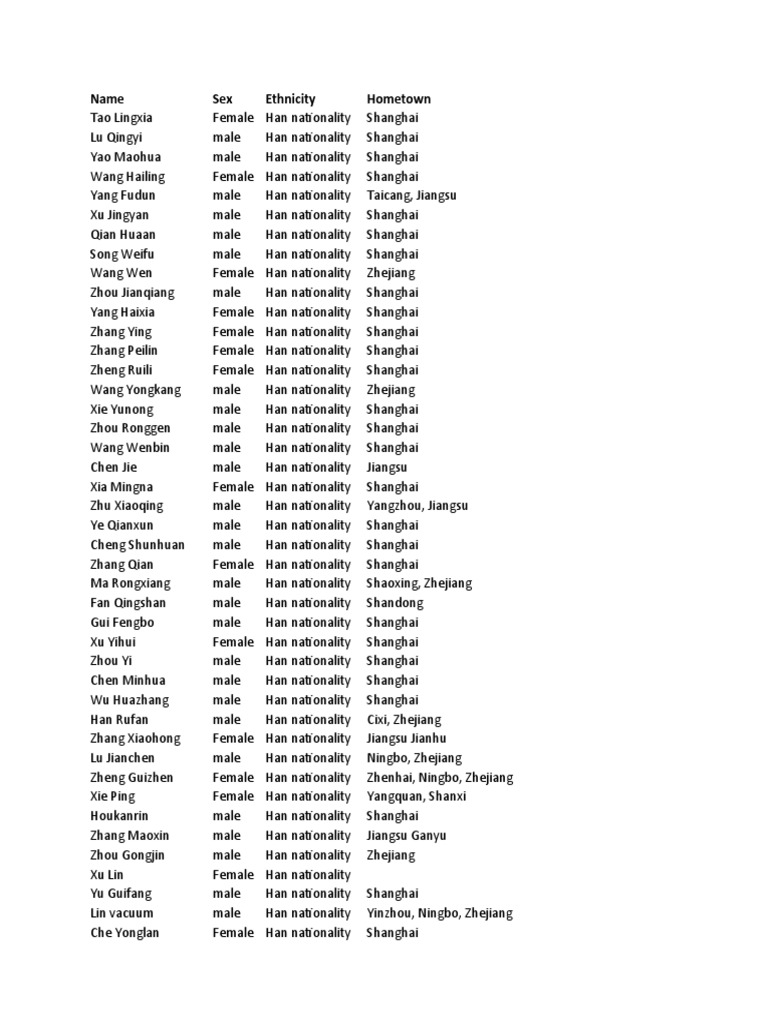 Shanghai Han Nationality List | PDF | Communist Party Of China | Han ...